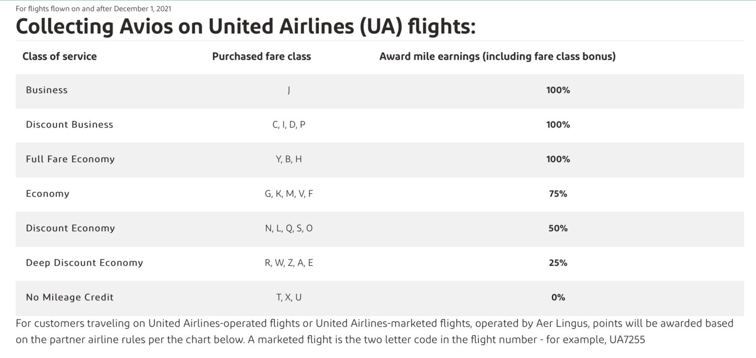 Earn Avios with United Airlines | RobAvia - First Class For Free